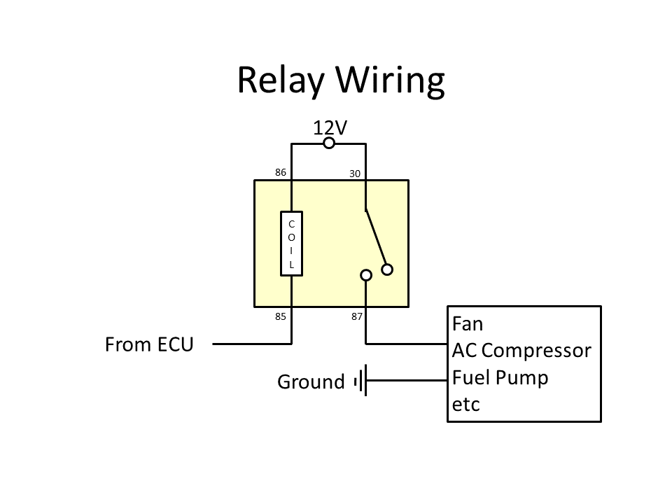 SCS-Delta User Manuals